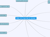 ramas de la ingenieria en sistemas - Mind Map